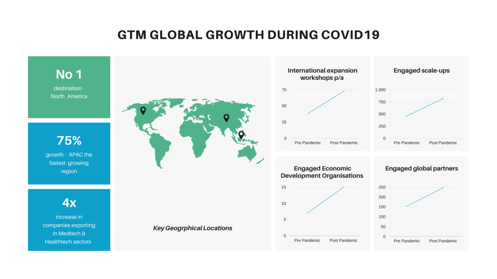 How To Run Your Own Virtual Trade Mission - GTM Global
