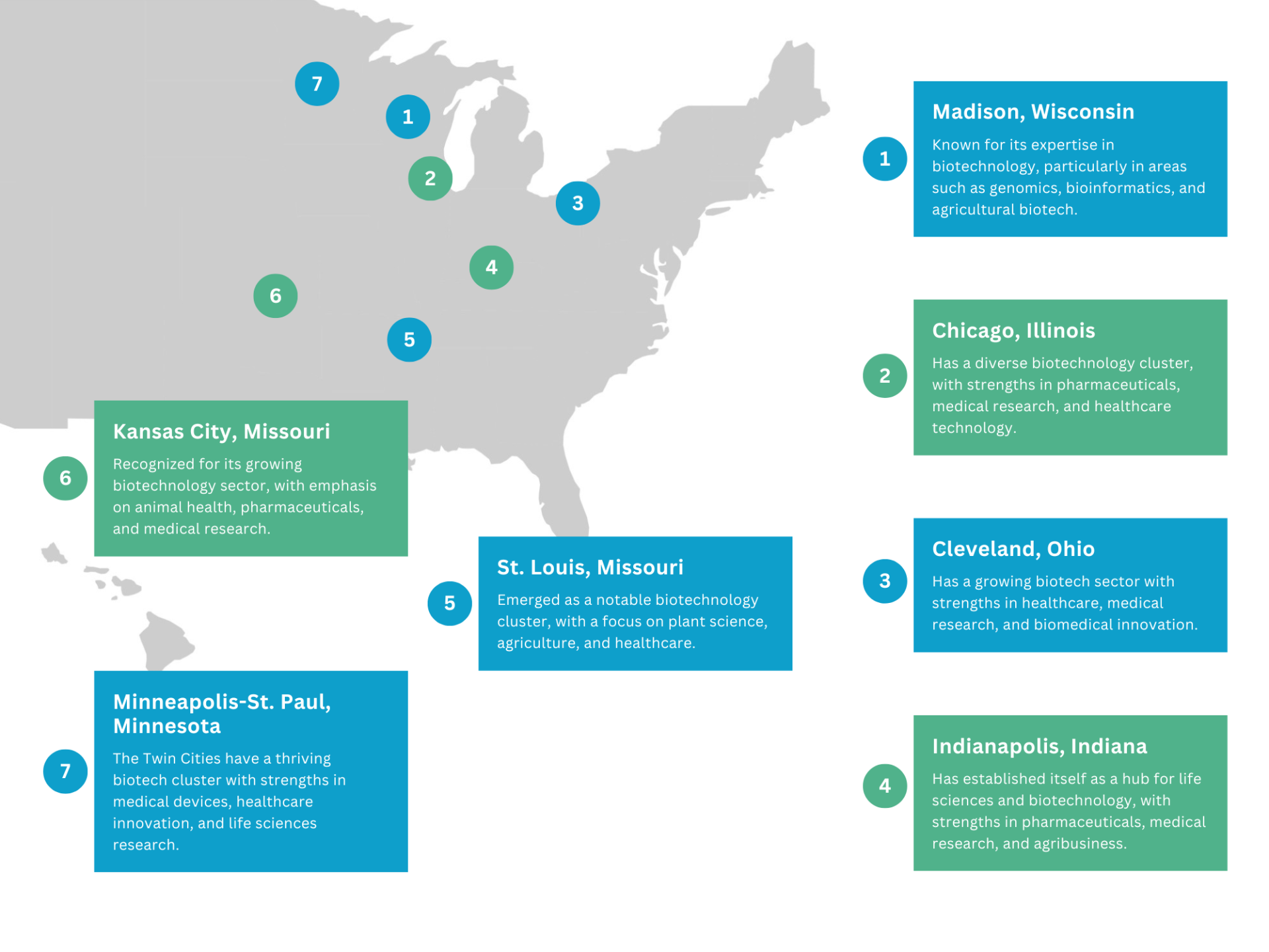 The Heartland Advantage: New Frontiers for Life Science Businesses ...